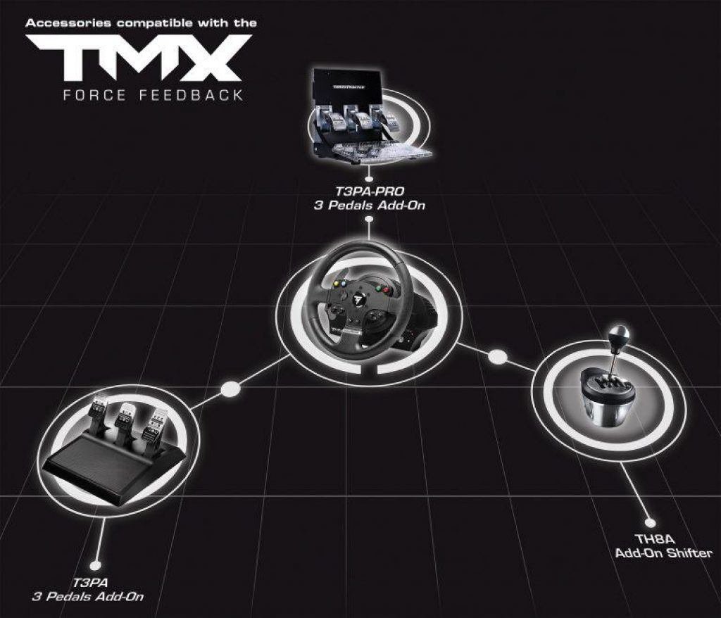 Thrustmaster TMX Force Feedback review » Racestuur.com